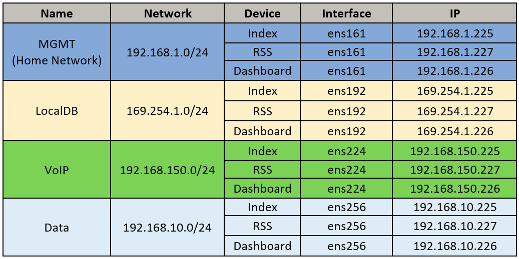 Oracle ISR – Lab Setup – Lab environment description – Where is my ...